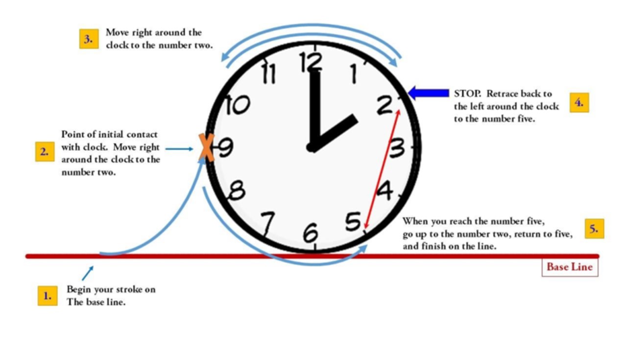 Cursive Handwriting: Two O’Clock Letters